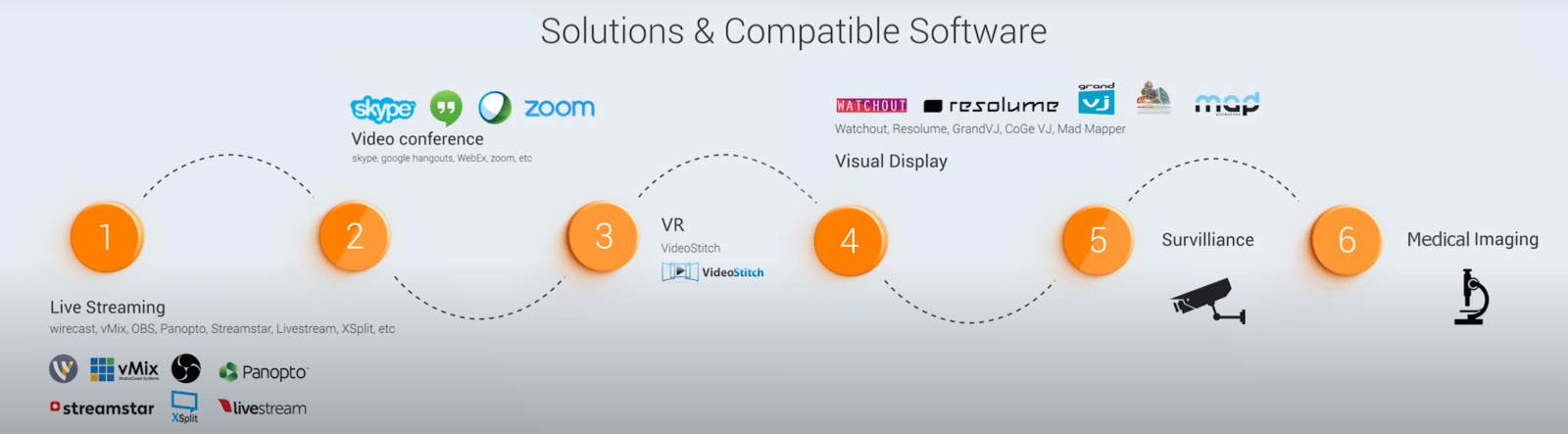 PCIe Capture Solutions for streaming | FFI