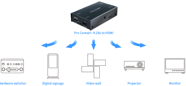 Magewell Pro Convert Decoders (NDI® included)